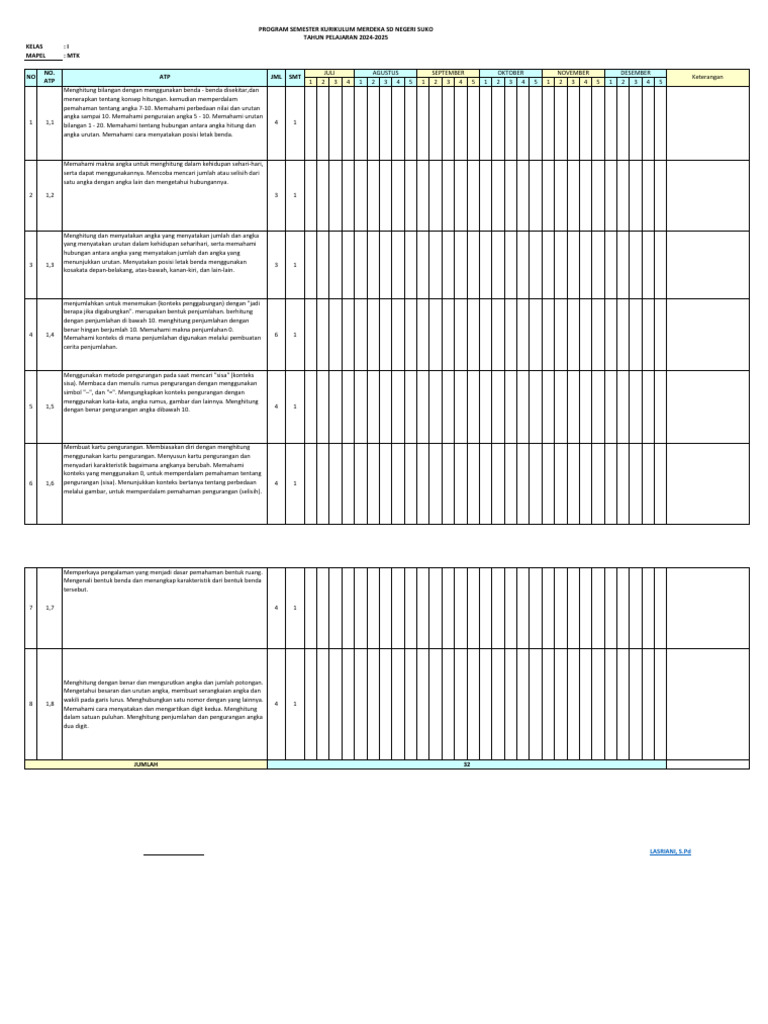 PROMES KLS 1 KURIKULUM MERDEKA MTK | PDF