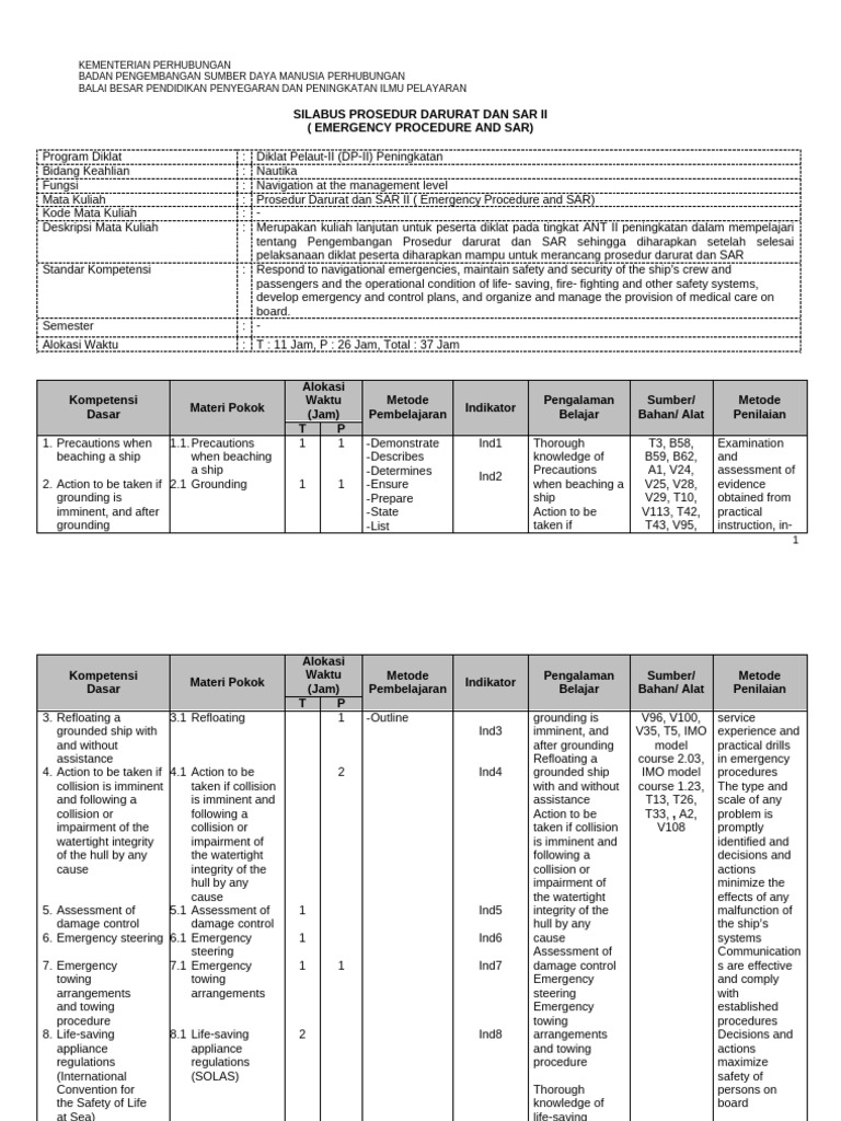 Prosedur Darurat Dan SAR (Emergency Procedure and Sar) | PDF | Ships | Anchor