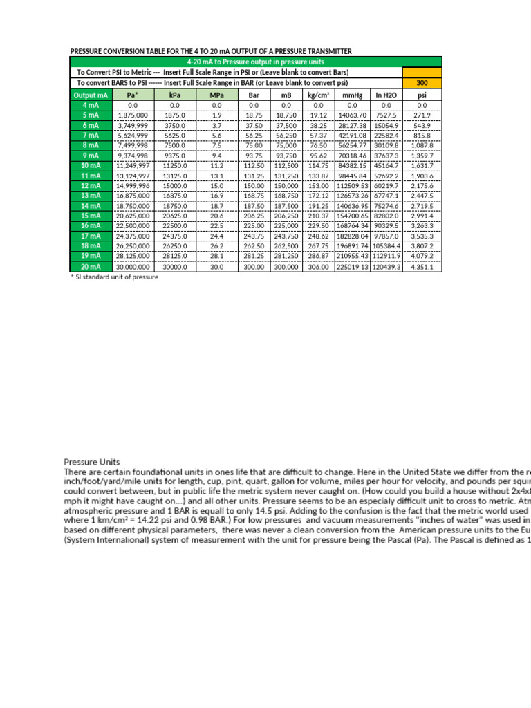 IOThrifty Pressure Table | PDF | Pascal (Unit) | Pressure