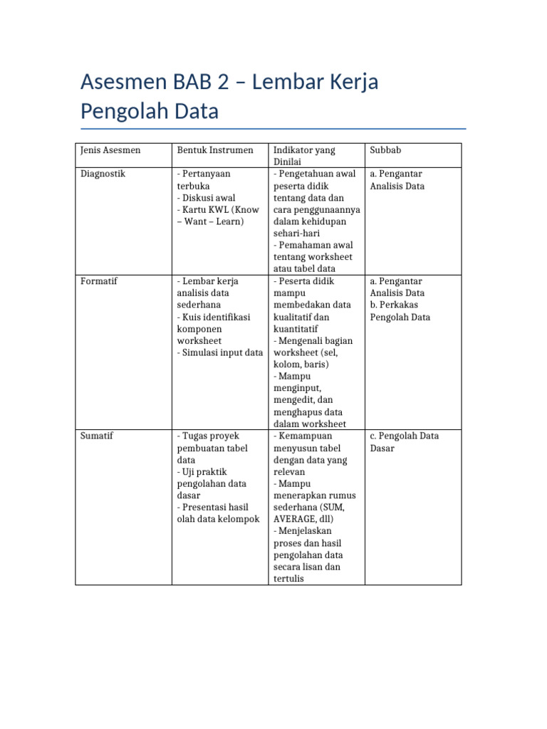Asesmen BAB 2 Lembar Kerja Pengolah Data | PDF