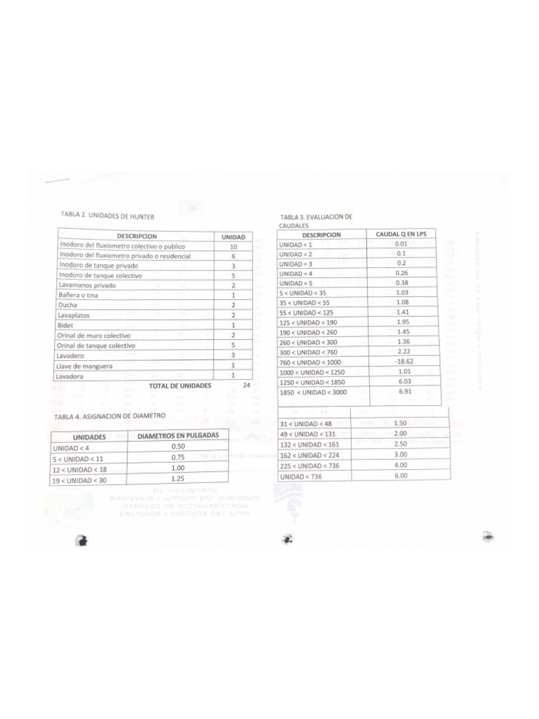 Tabla 2. Unidades de Hunter | PDF