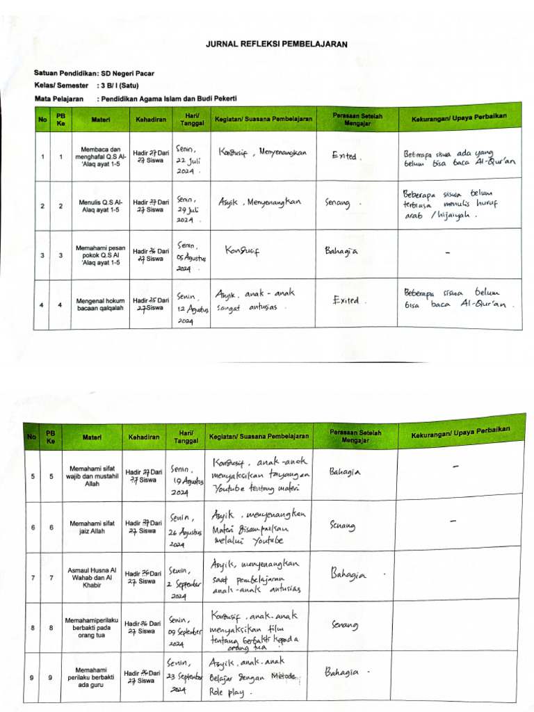Jurnal Harian Guru PAI | PDF