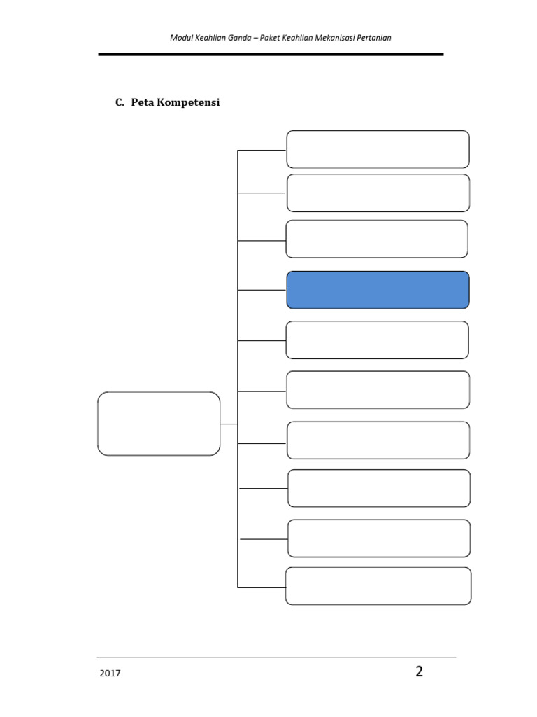 Modul PKB Alsintan Traktor Pertanian 2 | PDF