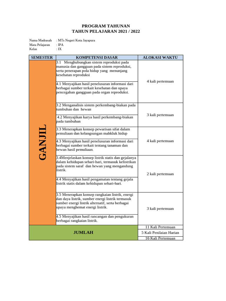 Prosem Ipa Kelas 9 | PDF
