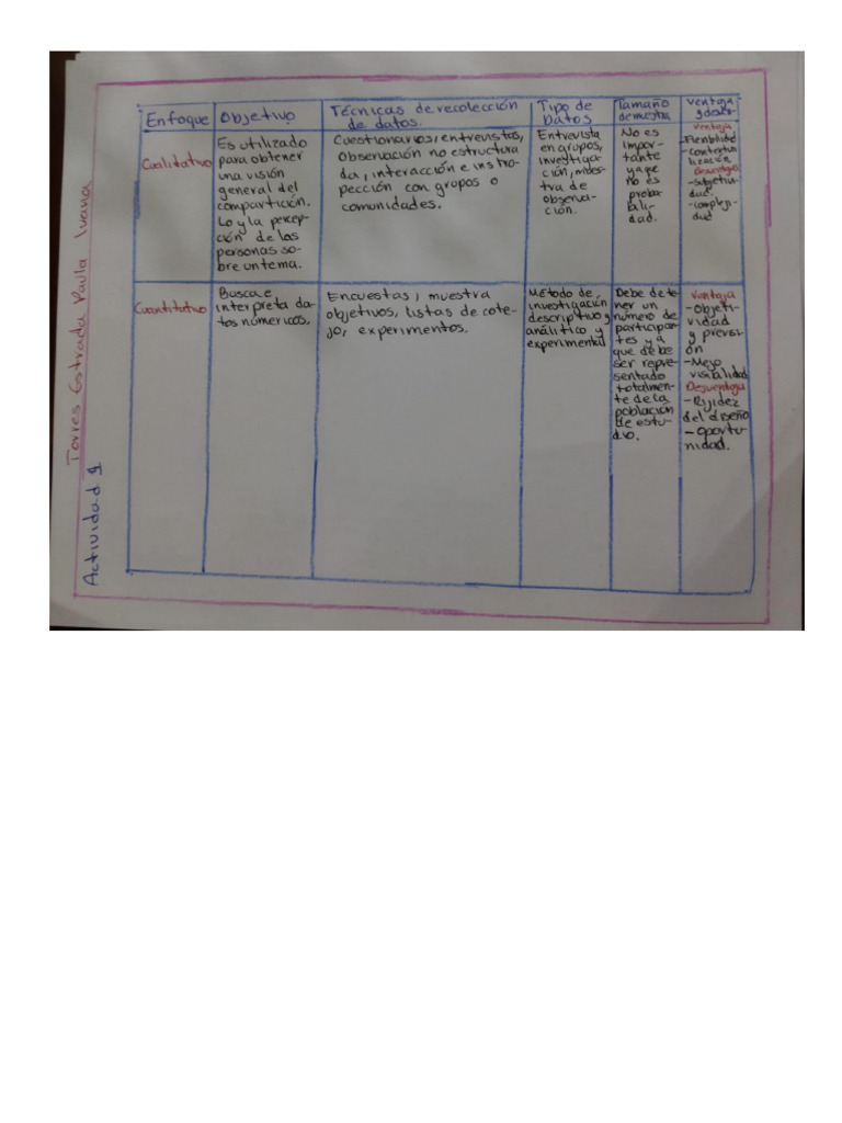 Prácticano 6EA | PDF