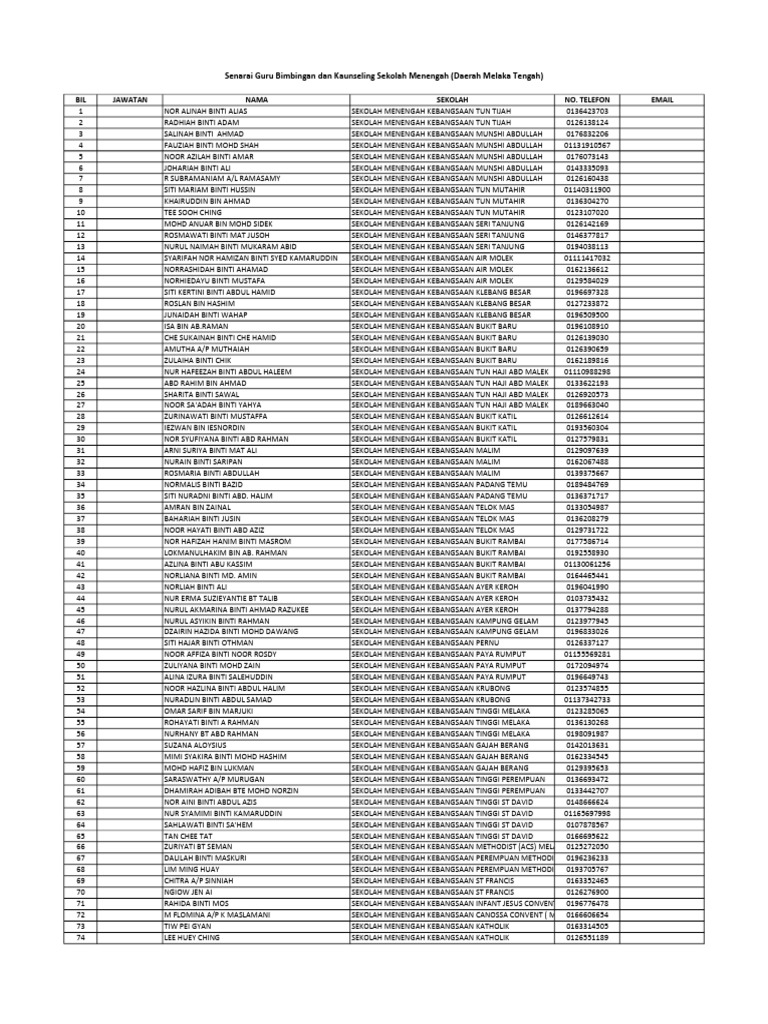 GBK Melaka Tengah Mukasurat 6 | PDF