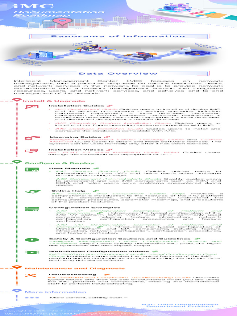 IMC Documentation Map 5W102 Book | PDF | Databases | Software Engineering