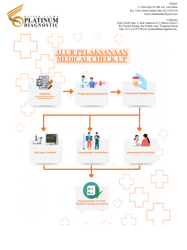 Penawaran MCU ALUR | PDF