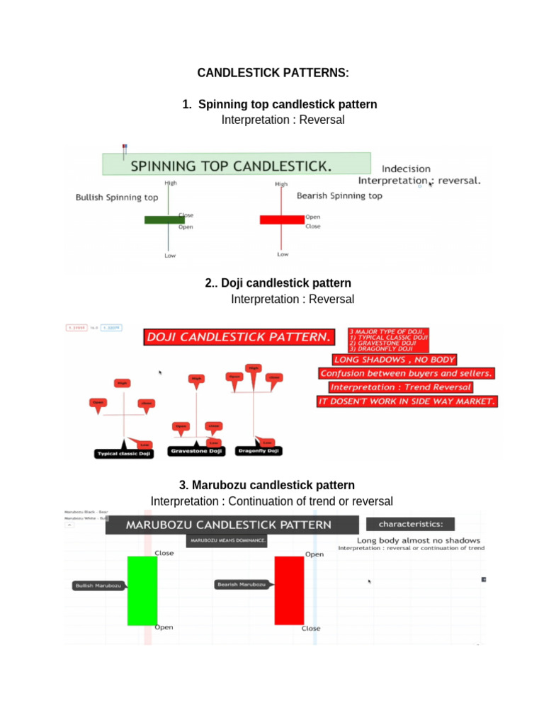 Ultimate Candlestick Patterns Guide | PDF