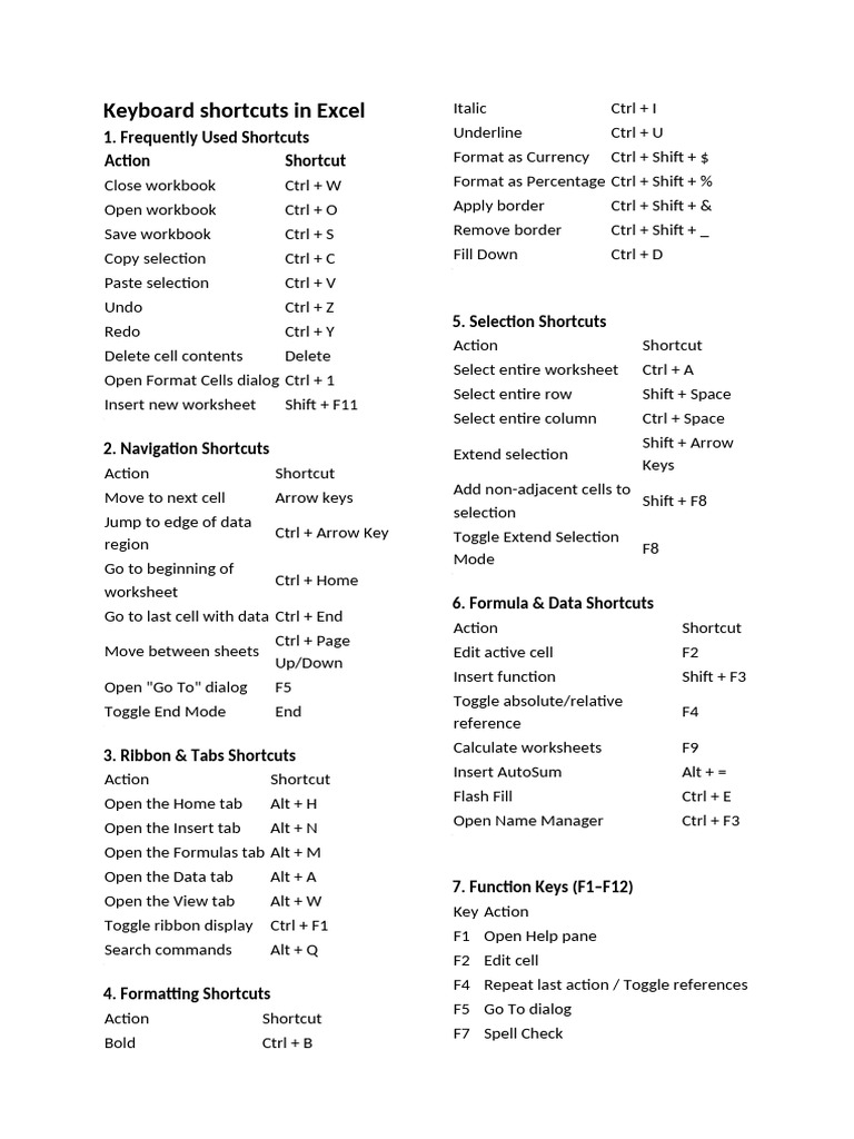 Keyboard Shortcuts and EXAM PREPRATION | PDF | Control Key | Microsoft Word