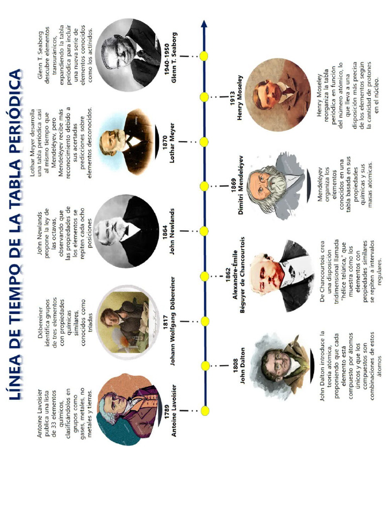 Proyecto de Ccss | PDF