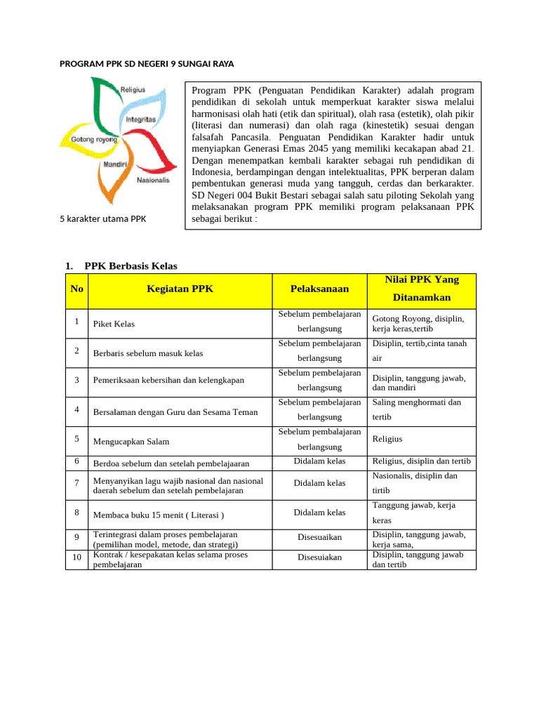 Implementasi Program PPK di SD | PDF