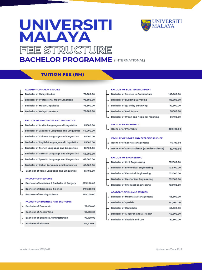 TUITION FEES UG International SATU - Updated 19 Jun 2025 | PDF | Science