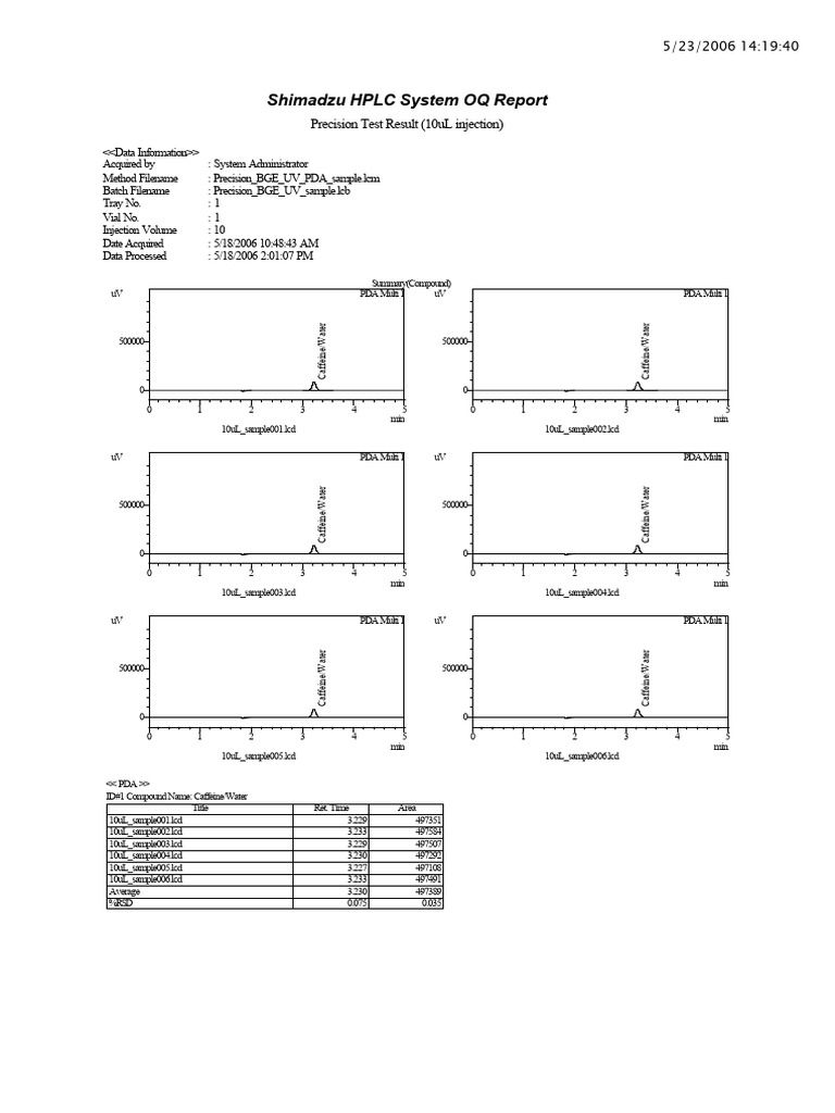 Precision Summary 10 PDA Sample | PDF | Laboratory Techniques ...