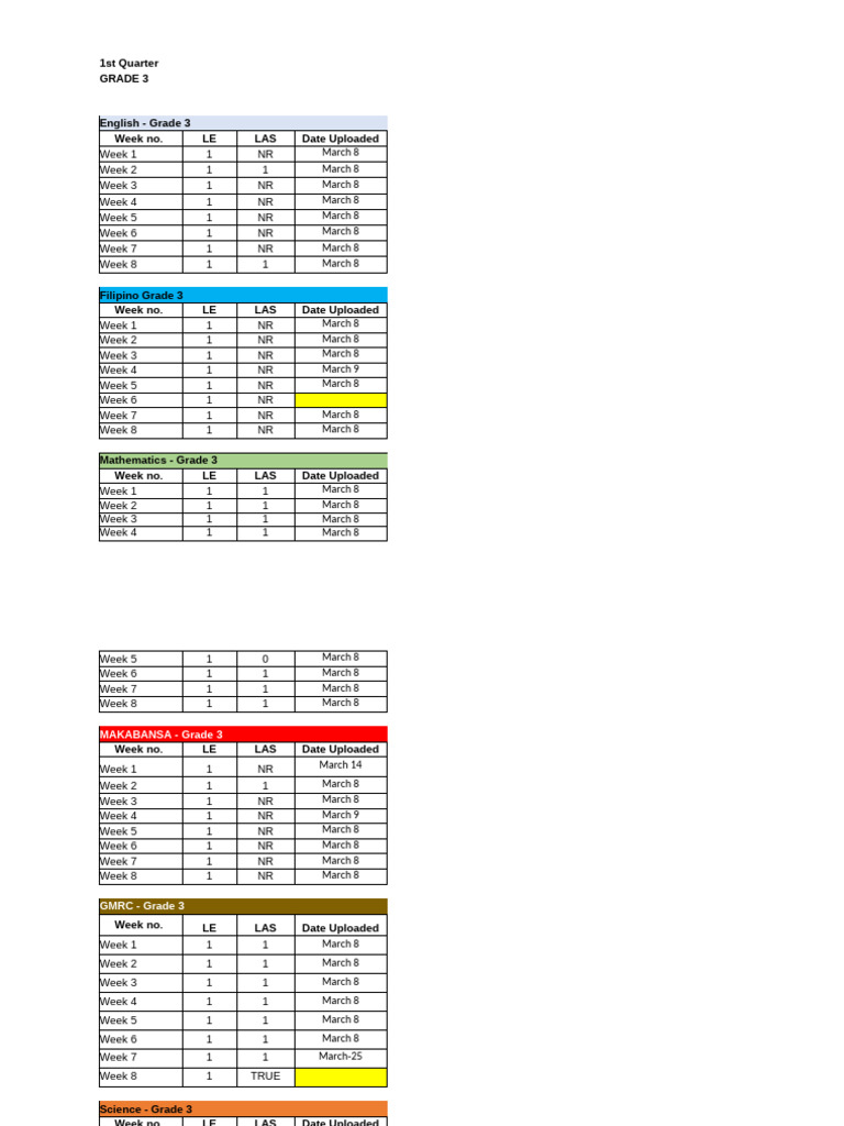 Tracking Sheet Grade 3 LEs and LASs | PDF