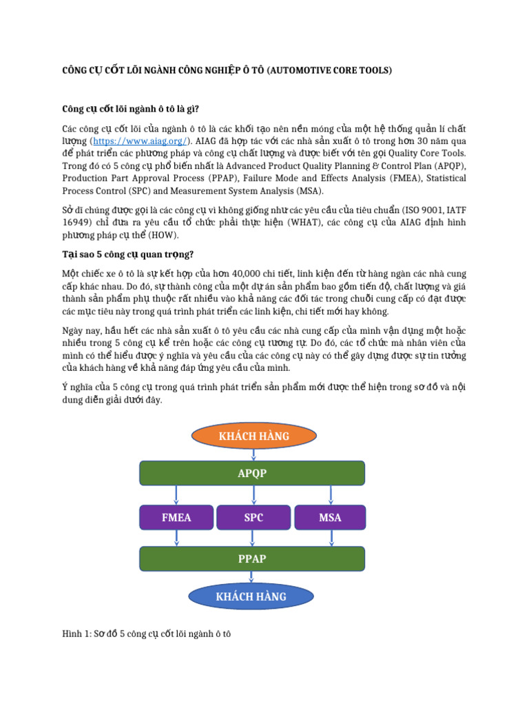 IATF 16949 - 5 Core Tools ### | PDF