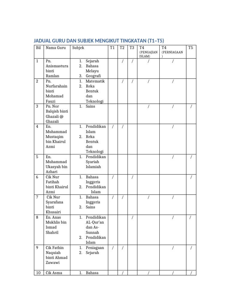 Jadual Guru Subjek T1-T5 | PDF