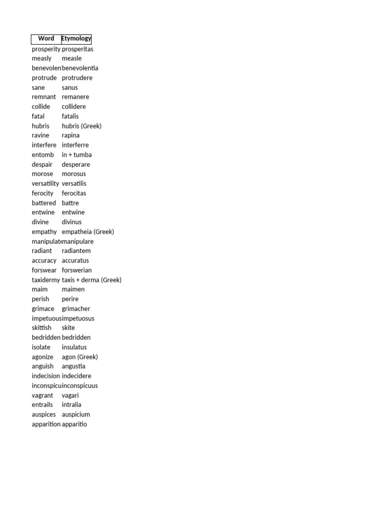 Etymology List Extra | PDF