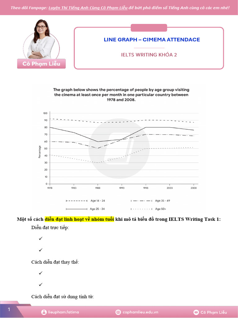 Dynamic Chart 3 Line Graph Cinema Attendance PDF | PDF