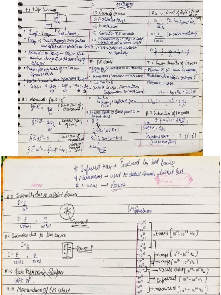 EM Waves Short Notes | PDF