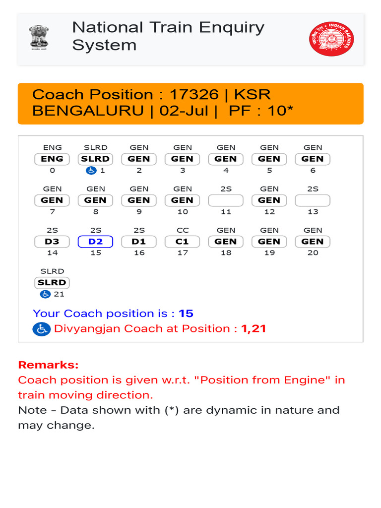 Your Train Coach Position | PDF