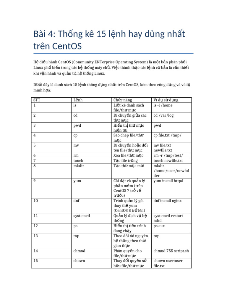 Bai 4 15 Lenh CentOS | PDF