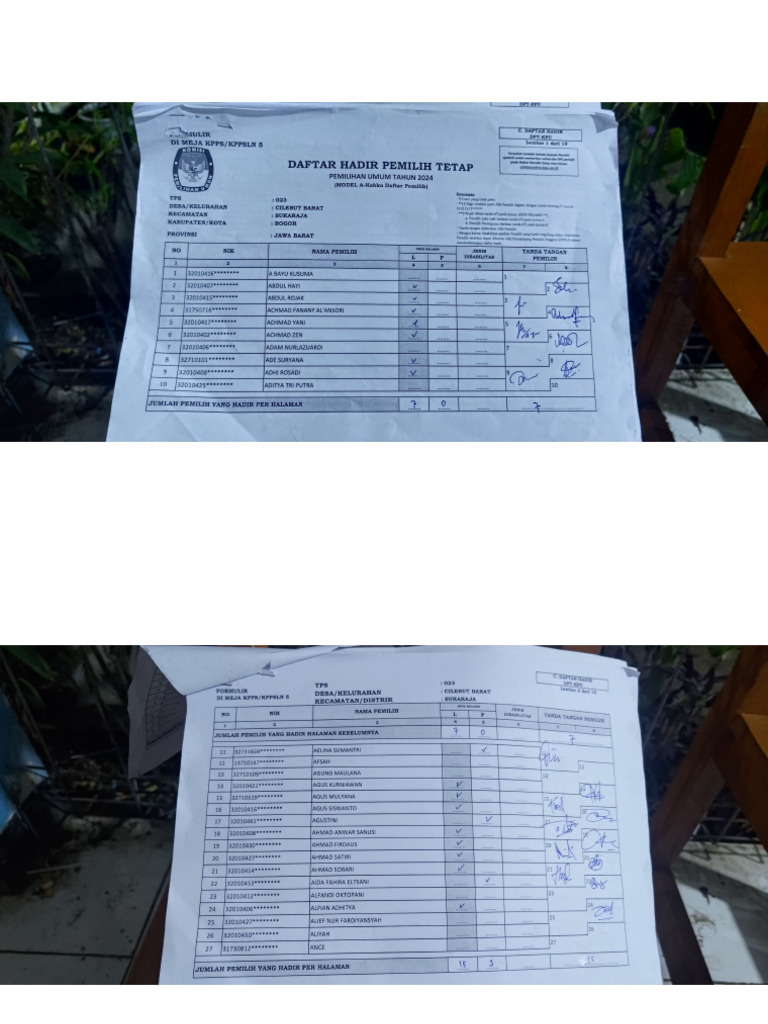 Daftar Hadir TPS 23 Cilebut Barat | PDF