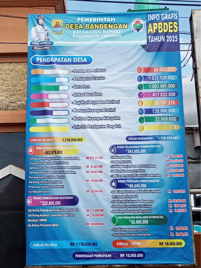 Info Grafis Apbdes 2025 | PDF