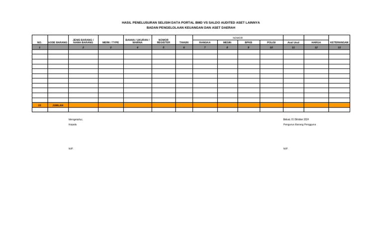 Format Temuan Bpk | PDF
