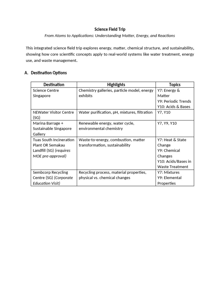 Y7-Y10 Science & Chemistry Field Trip | PDF | Chemistry | Waste