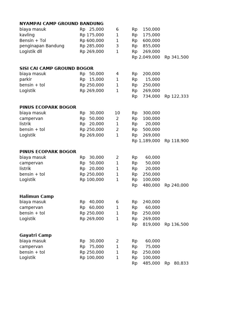 List Cap Ground | PDF