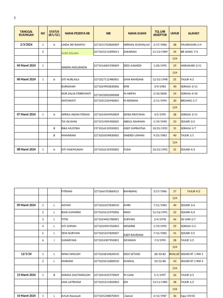 Pelayanan KB Aktif | PDF