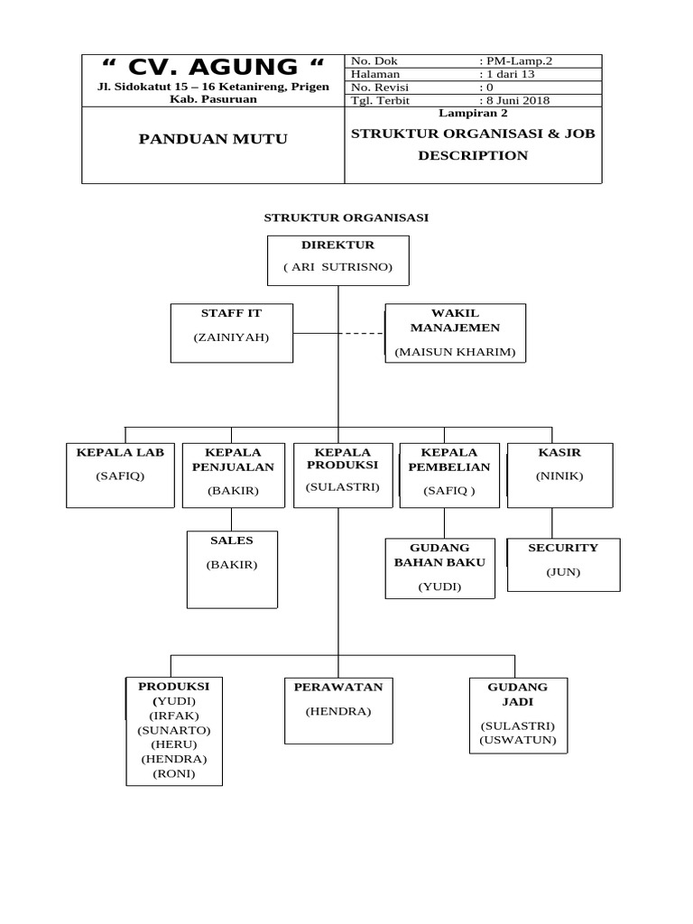 Panduan Mutu 1-7 Lampiran | PDF