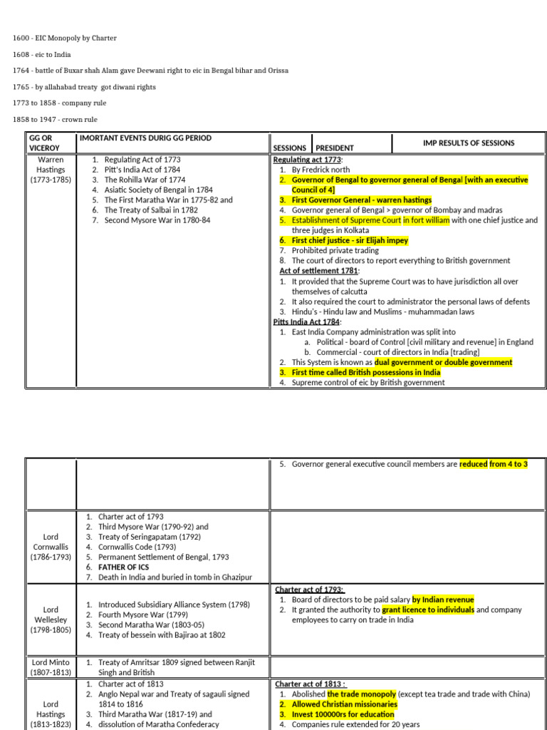 INC Sessions | PDF | Jawaharlal Nehru | Indian National Congress