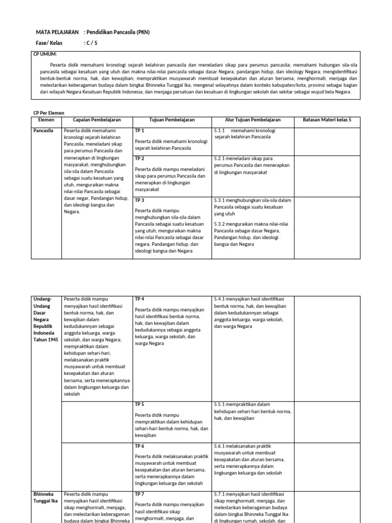 CP, TP, Dan Atp PKN Kelas 5 | PDF