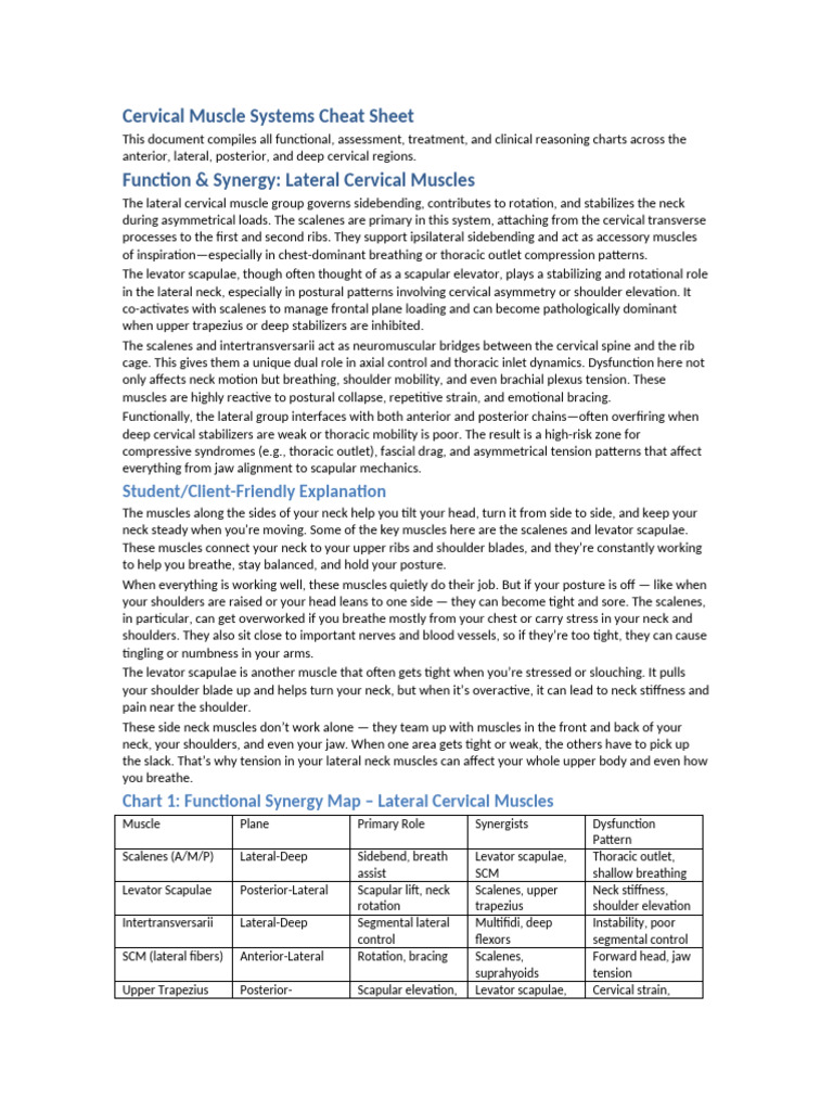 Cervical Muscle Systems Cheat Sheet Compressed | PDF | Thorax | Neck
