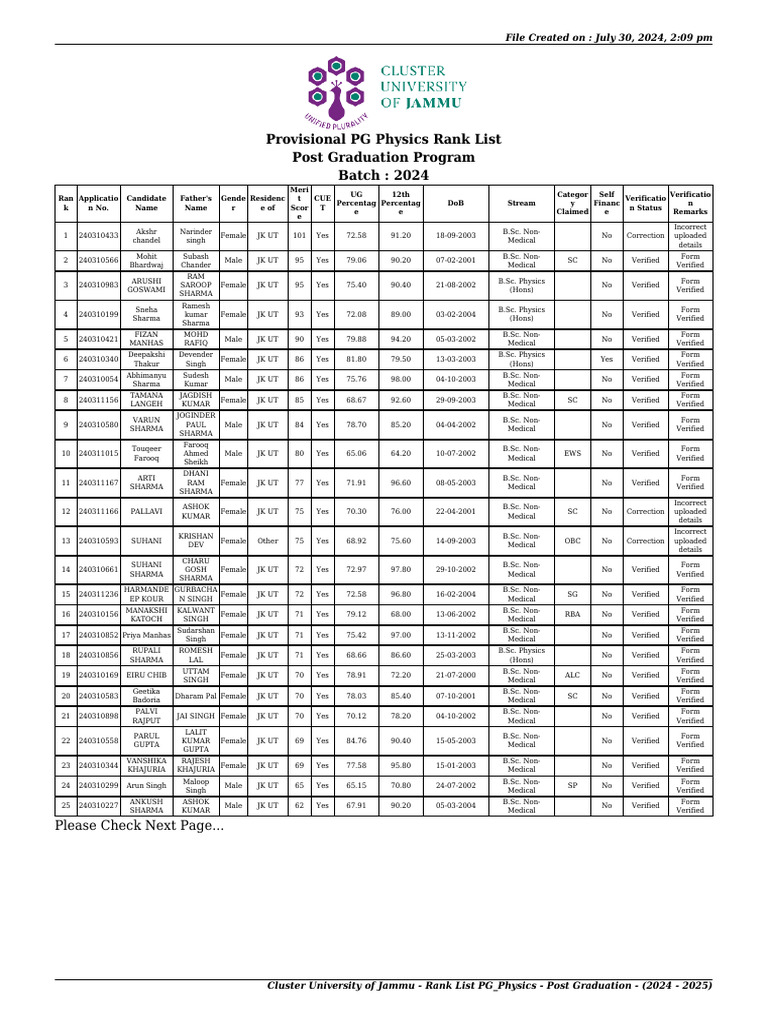 Rank List PG Physics Batch 2024 0 | PDF