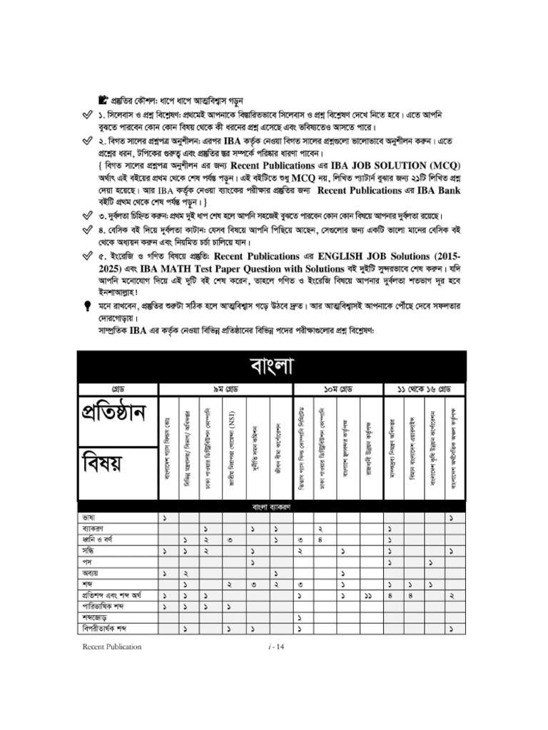 Iba and Nsi Question Pattern | PDF