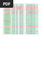 List of Rawalpindi Postal Codes | PDF | Zip Code | Pakistan