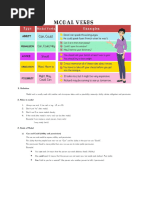 Modals Practice Module | PDF