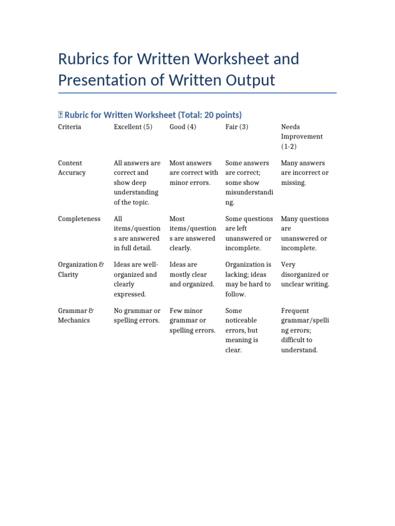 Written Output Rubrics for Assessment | PDF | Cognition | Human ...