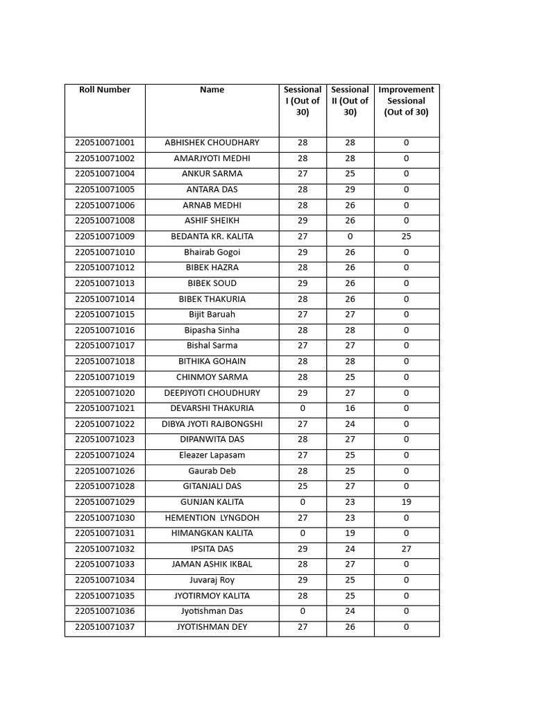 Combined Sessional Marks BP602T | PDF