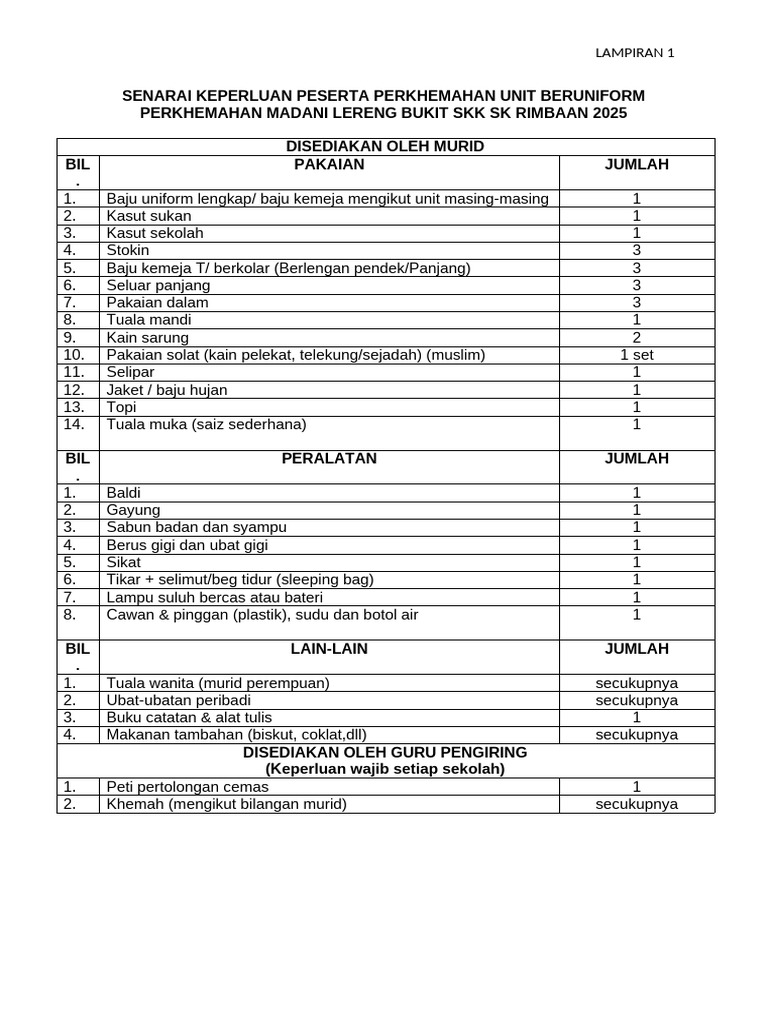 Senarai Keperluan Peserta Perkhemahan Unit Beruniform | PDF