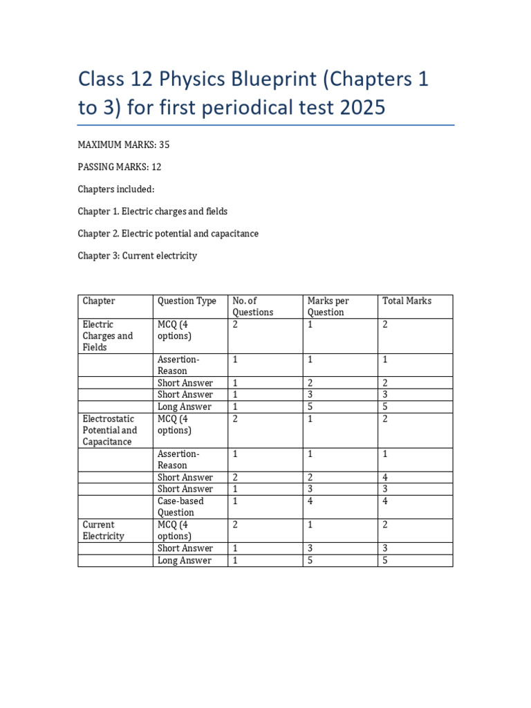 Class 12 Physics Blueprint 2025-26 | PDF