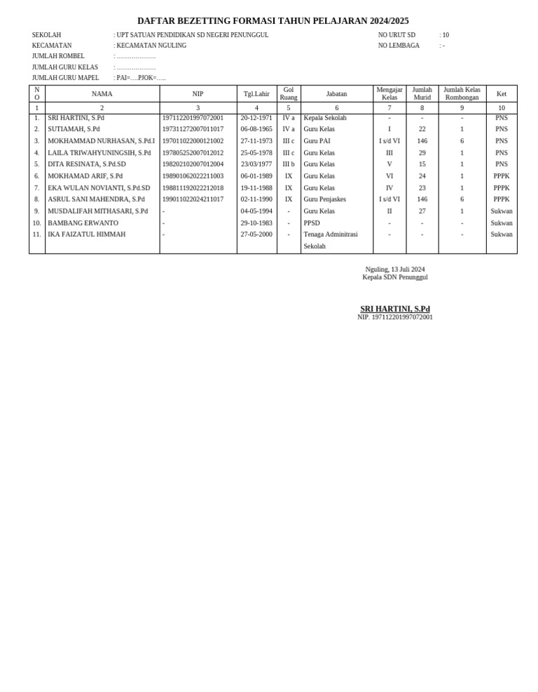 Daftar Bezetting Formasi Tahun Pelajaran 2024-2025 | PDF