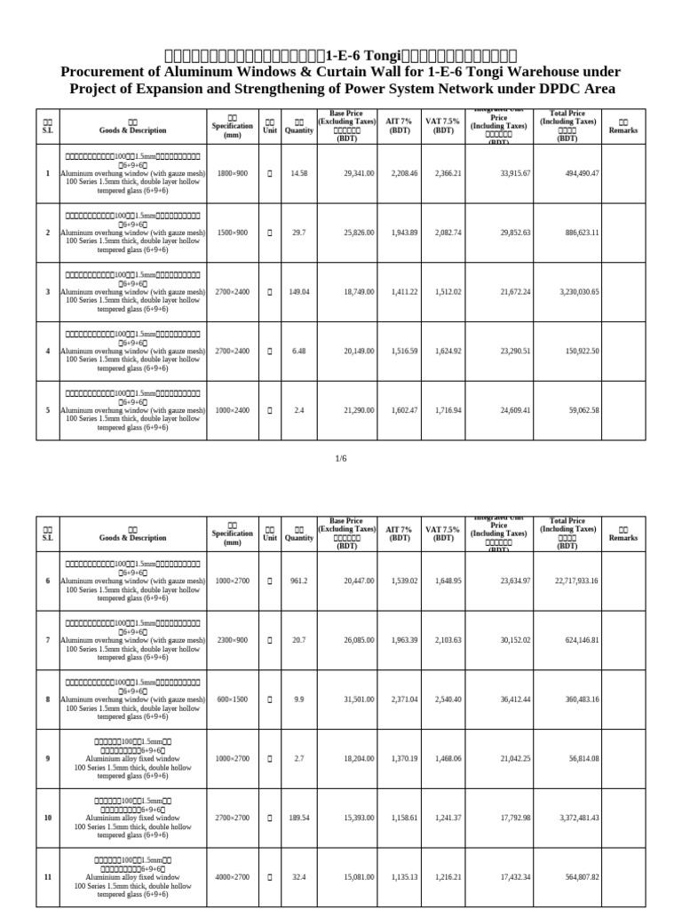 2nd Revised Price Quotation On Procurement of Aluminum Windows ...