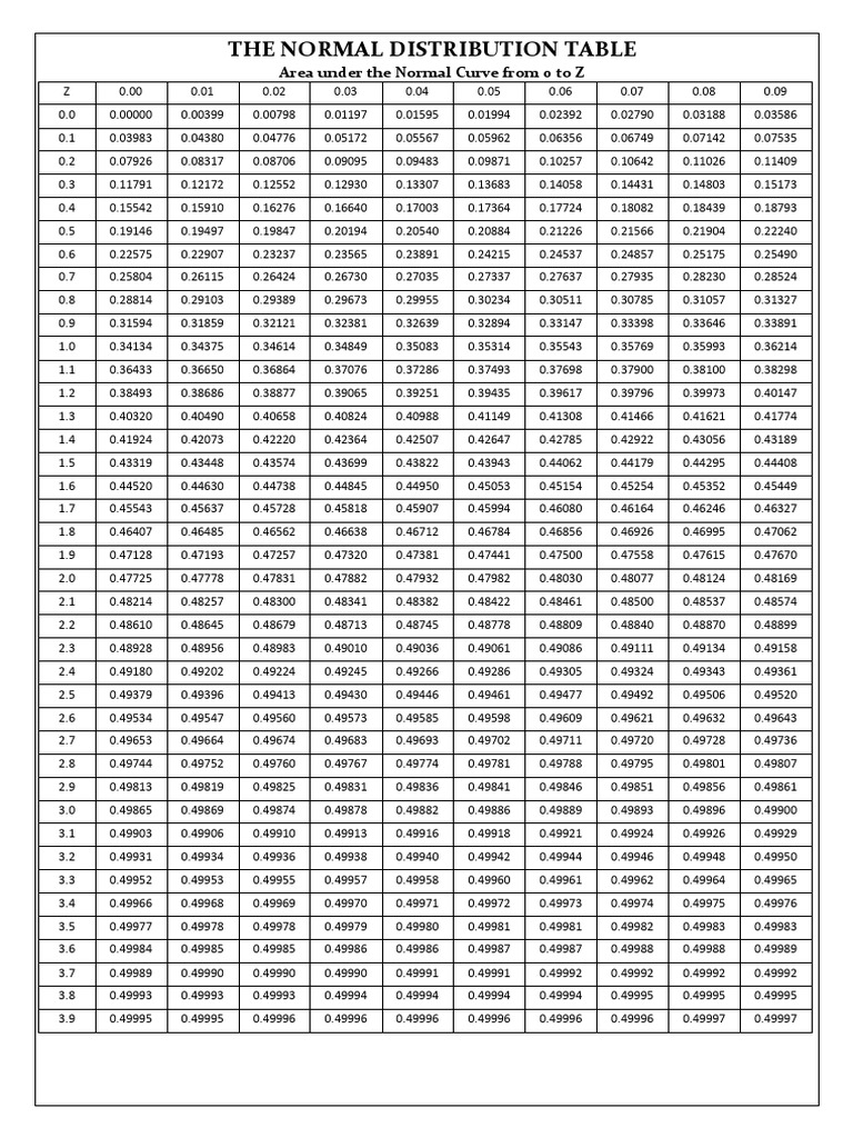 Normal Distribution | PDF