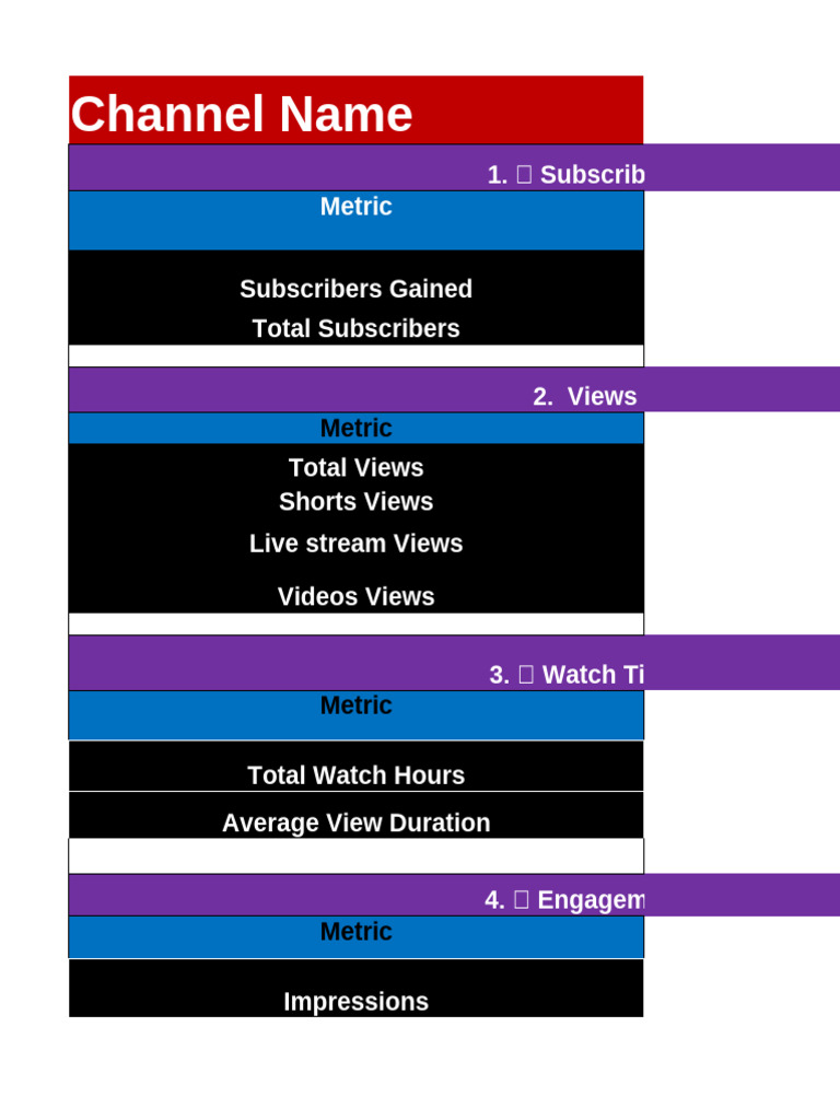 Guidely Bank Exam Channel Report | PDF