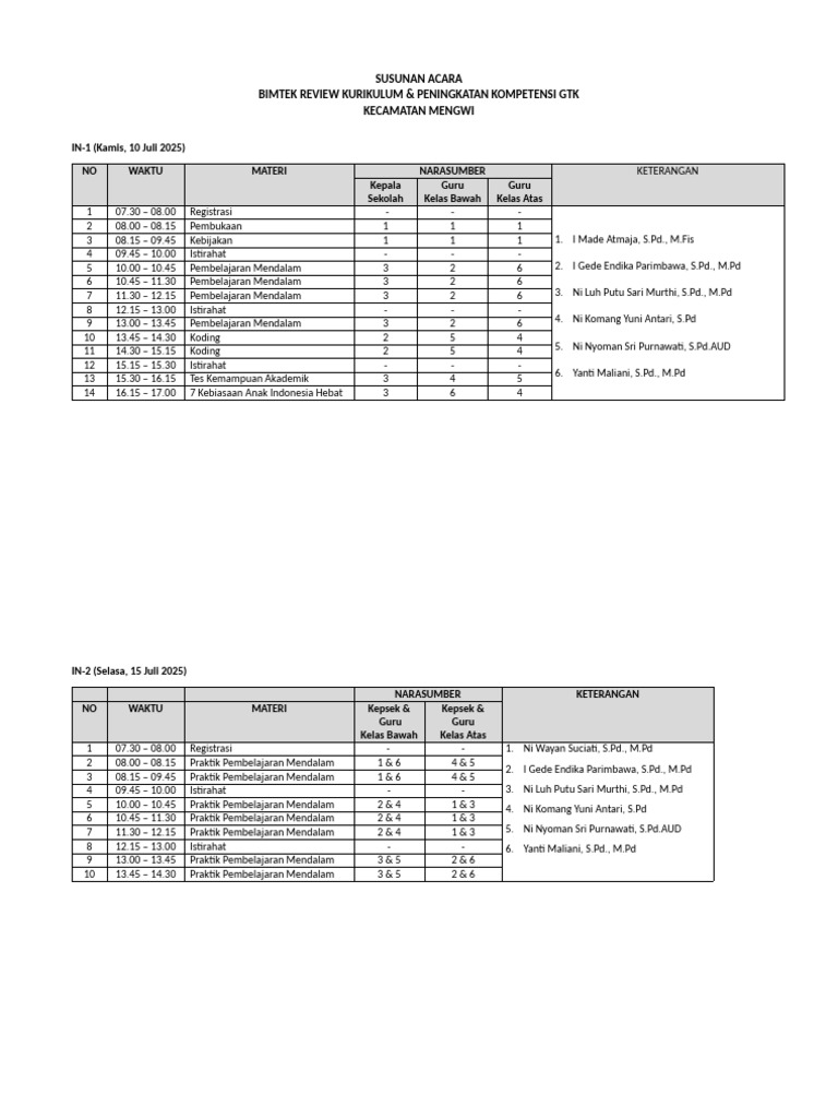 Susunan Acara Bimtek Review Kurikulum & Peningkatan Kompetensi GTK | PDF
