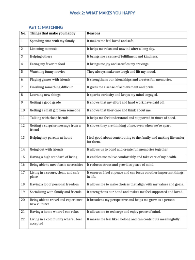 What Makes You Happy Worksheet | PDF | Social Psychology ...